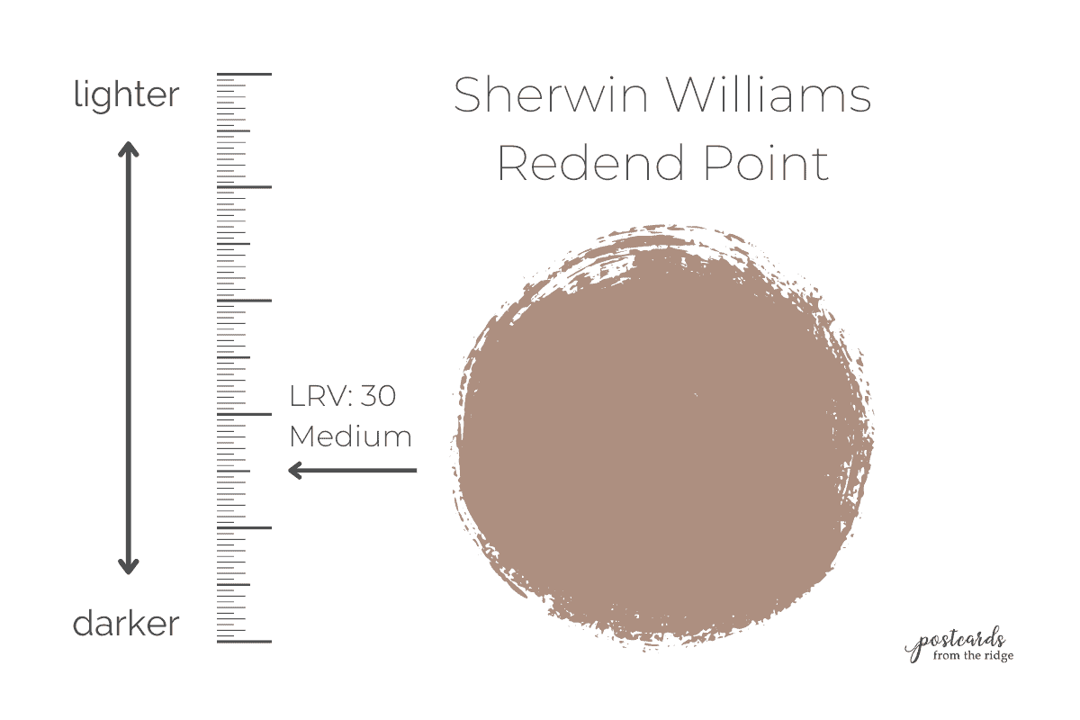 Sherwin Williams 2023 Color of the Year Redend Point - Hit or Miss ...