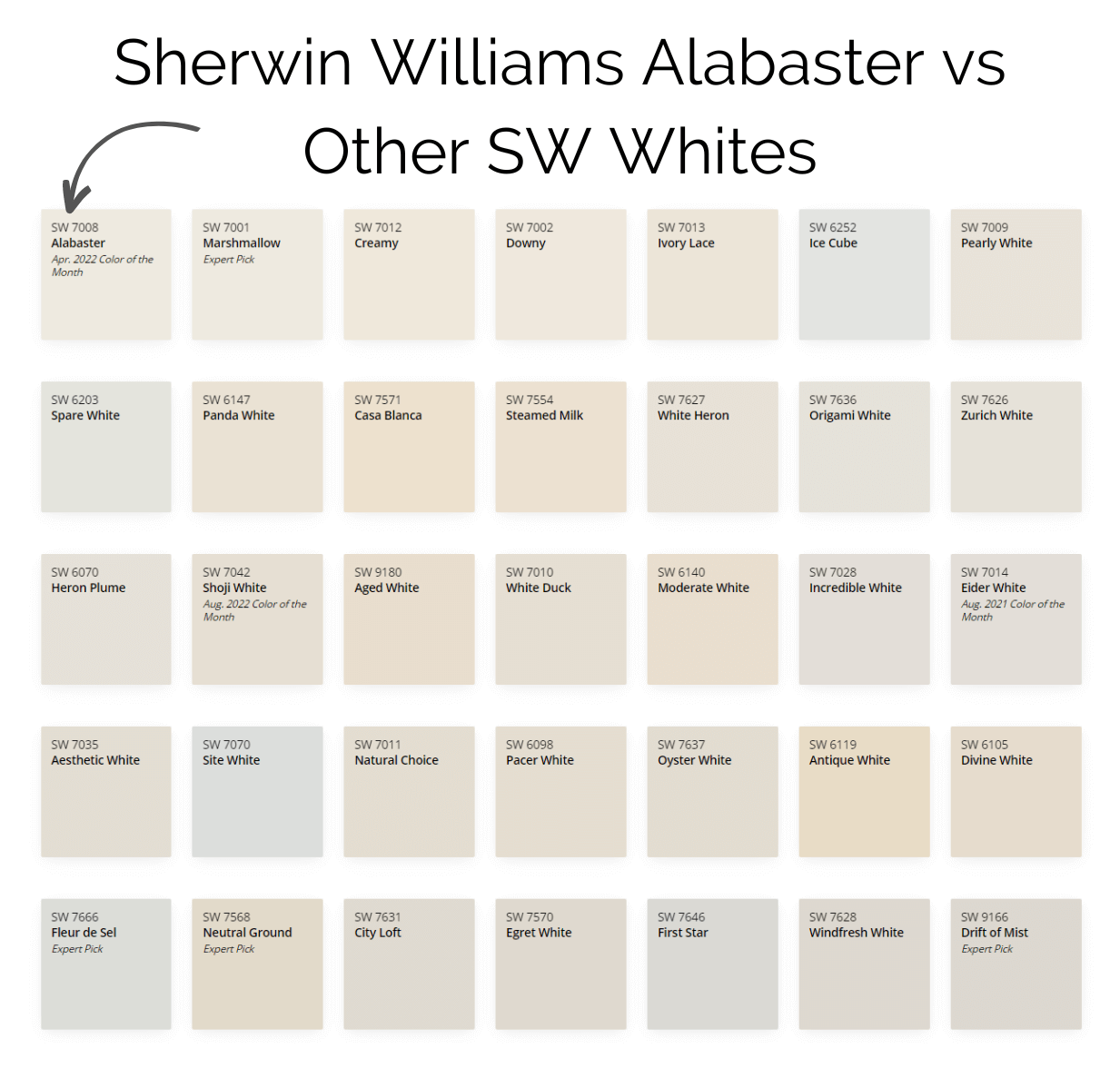 Sherwin Williams Alabaster SW7008 Color Palettes and Review - Postcards ...
